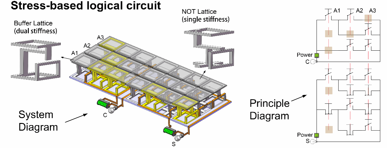 教育部智能制造重点实验室杨楠教授团队在《International Journal of Mechanical Sciences》发表最新研究 ...